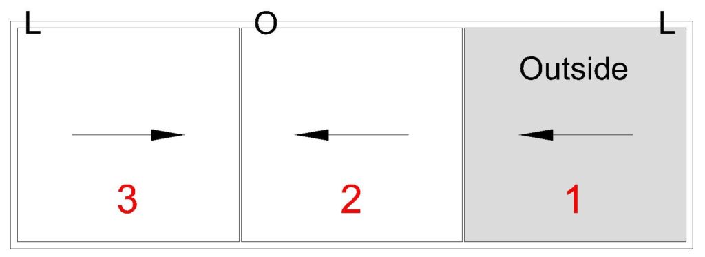 Technical overview - Idealcombi UK